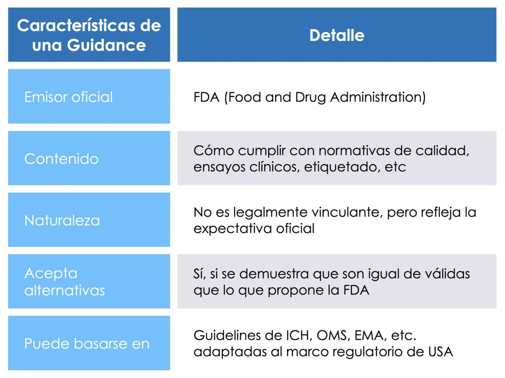 Guidance y Guideline ¿Cuál es la diferencia?
