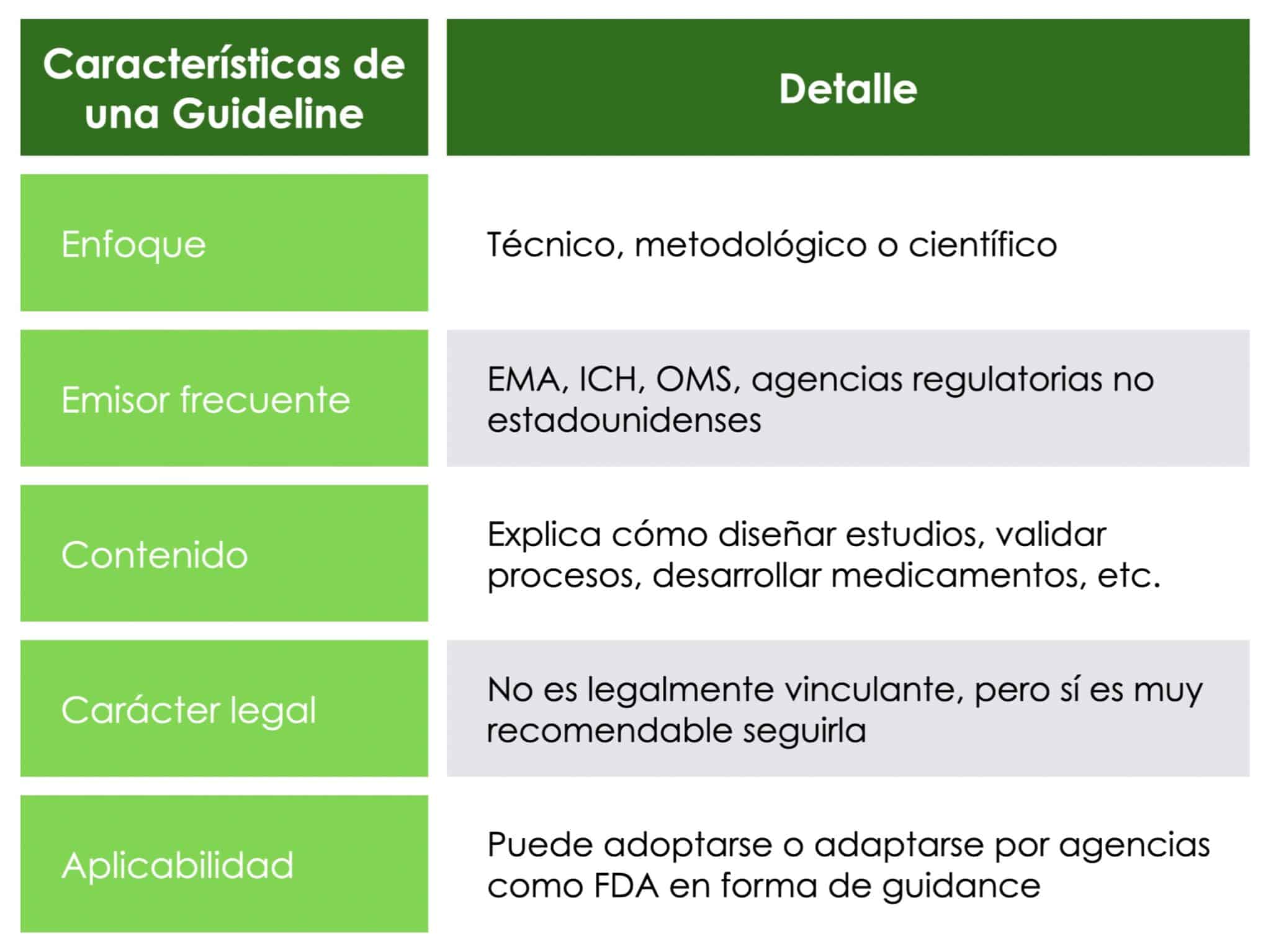 Guidance y Guideline ¿Cuál es la diferencia?
